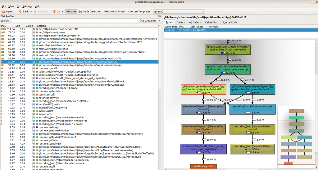 Profiling A Golang Rest Api Server Paul Stephen Borile